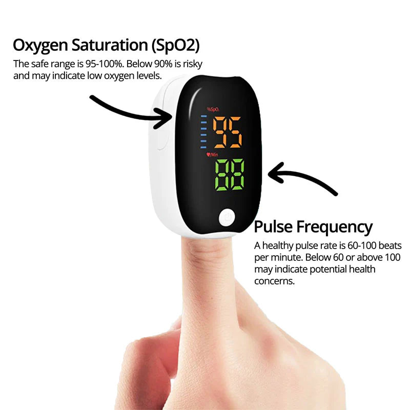 Precise Blood Oxygen Meter – Vernier Store