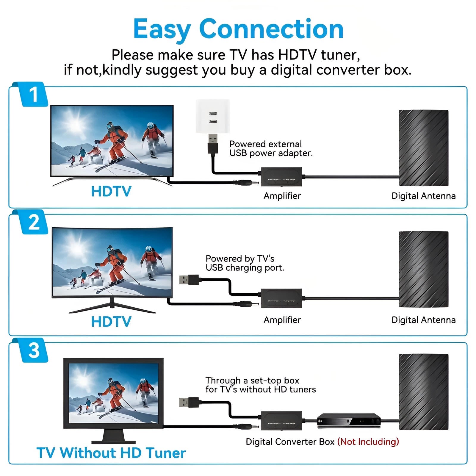 Long Distance 2025 Indoor Outdoor Antenna Box Edition HDTV Amplified 4 ...